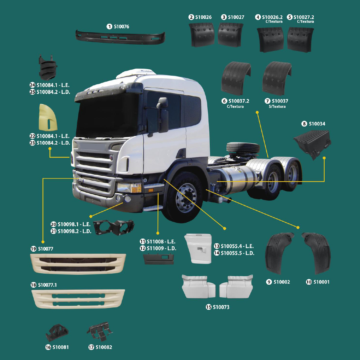 RECUBRIMIENTO DEFLECTOR DE COLUMNA DERECHA PARA SCANIA S6 CABINA P ...
